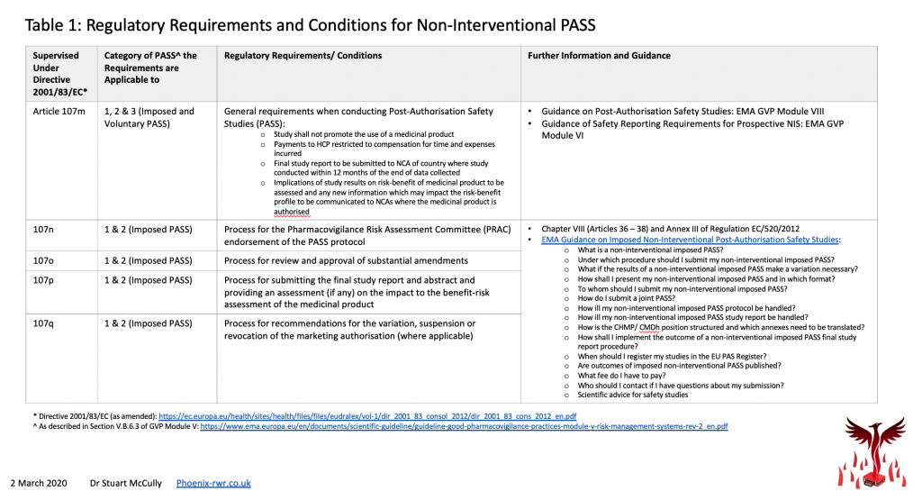 Post-Authorisation Safety Studies (PASS) – Categories and ...